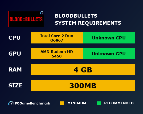 BLOOD=BULLETS system requirements - PCGameBenchmark