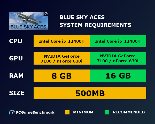 Blue Sky Aces system requirements - PCGameBenchmark