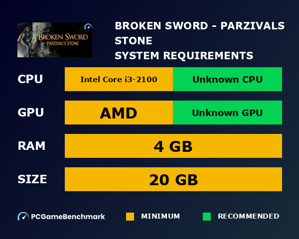 Broken Sword - Parzival's Stone system requirements - PCGameBenchmark