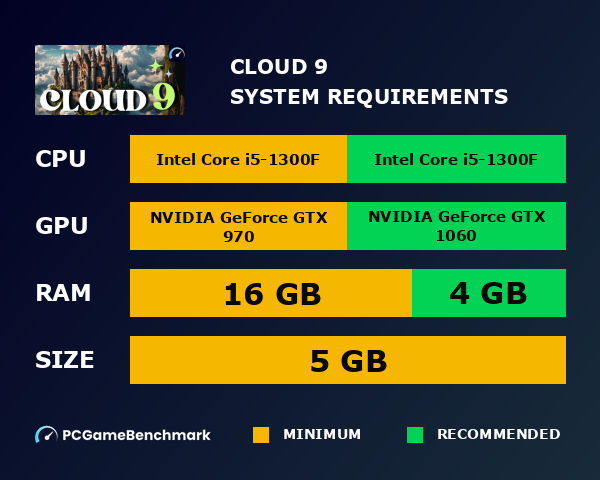 Cloud 9 system requirements - PCGameBenchmark