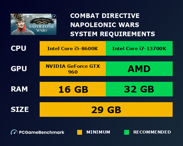 Combat Directive : Napoleonic Wars system requirements - PCGameBenchmark