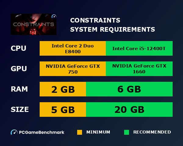 Constraints system requirements - PCGameBenchmark