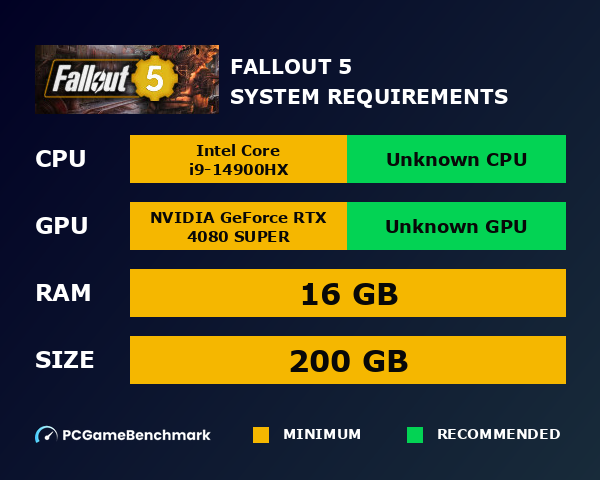 Fallout 5 system requirements prediction - PCGameBenchmark