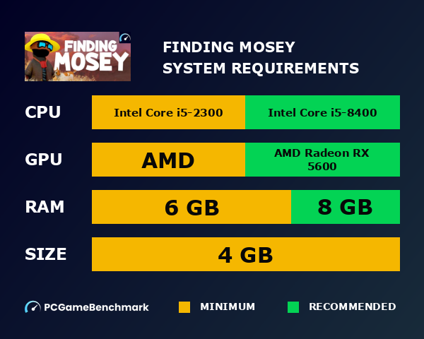 Finding Mosey system requirements - PCGameBenchmark