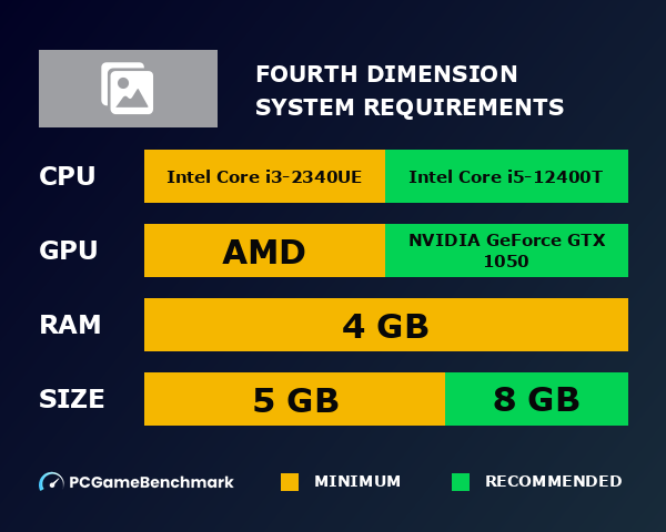 Fourth Dimension system requirements - PCGameBenchmark