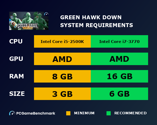 Green Hawk Down system requirements - PCGameBenchmark