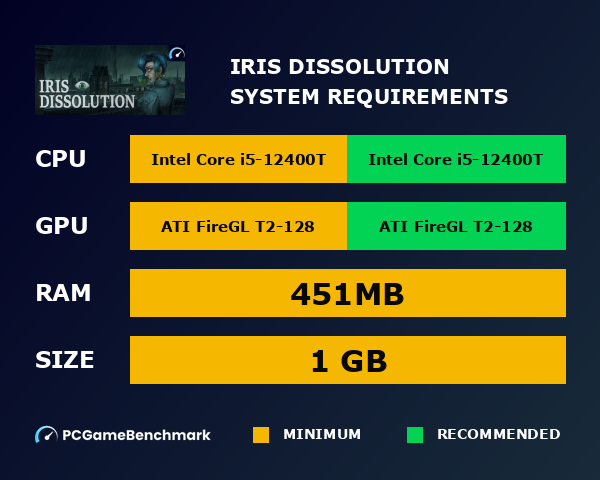 Iris Dissolution system requirements - PCGameBenchmark