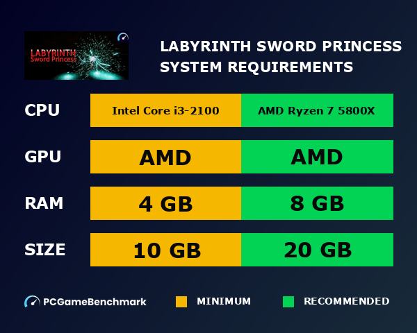 Labyrinth Sword Princess system requirements - PCGameBenchmark