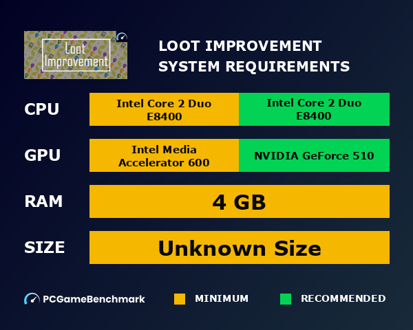 Loot Improvement system requirements - PCGameBenchmark