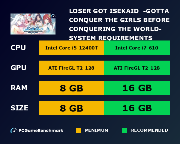 Loser Got Isekai’d -Gotta Conquer the Girls Before Conquering the World- system requirements ...