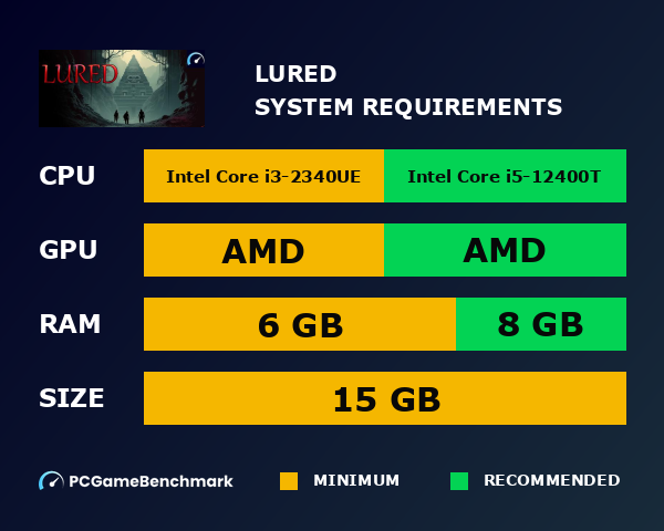 Lured system requirements - PCGameBenchmark