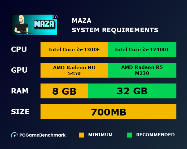 Maza system requirements - PCGameBenchmark