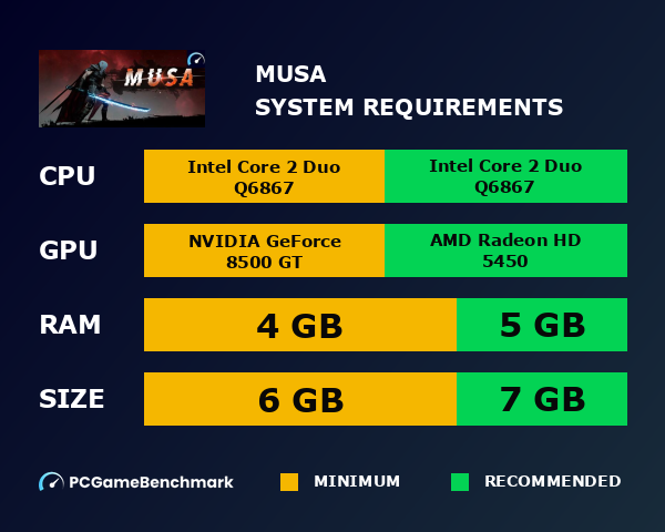 MUSA system requirements - PCGameBenchmark
