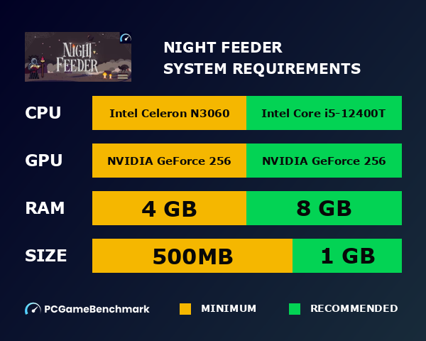 Night Feeder system requirements - PCGameBenchmark