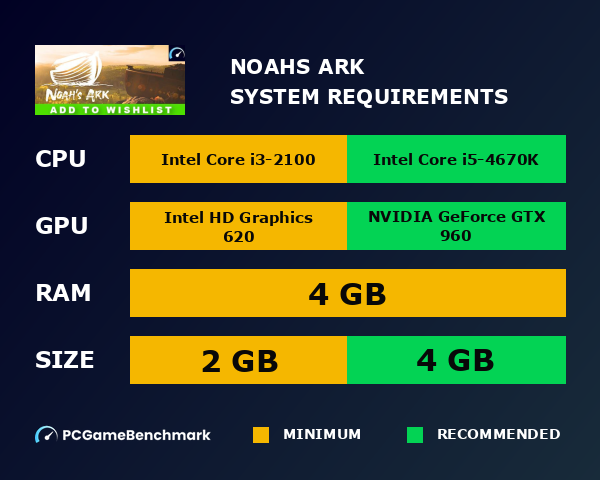 Noah's Ark system requirements - PCGameBenchmark