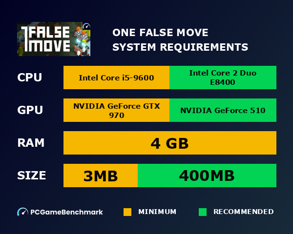 One False Move system requirements - PCGameBenchmark