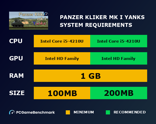 Panzer Kliker mk I Yanks system requirements - PCGameBenchmark