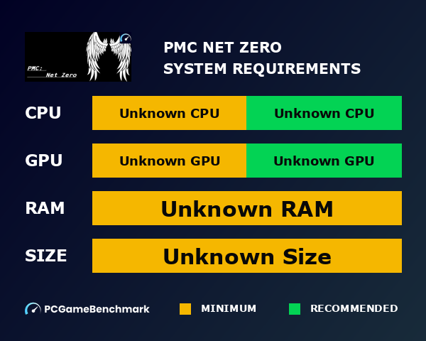 PMC: Net Zero - PCGameBenchmark