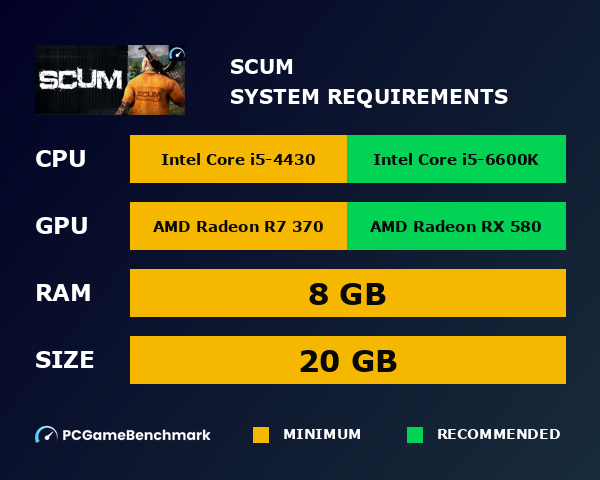 SCUM system requirements - PCGameBenchmark