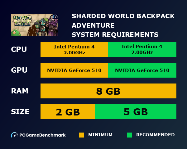 Sharded World: Backpack Adventure system requirements - PCGameBenchmark