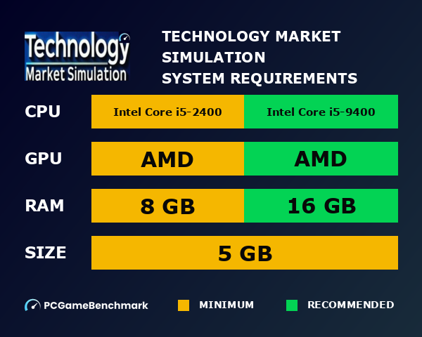 Technology Market Simulation system requirements - PCGameBenchmark