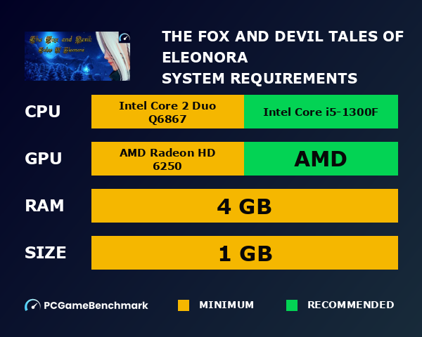 The Fox and Devil: Tales Of Eleonora system requirements - PCGameBenchmark