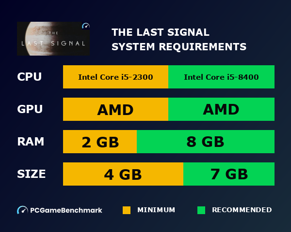 The Last Signal system requirements - PCGameBenchmark