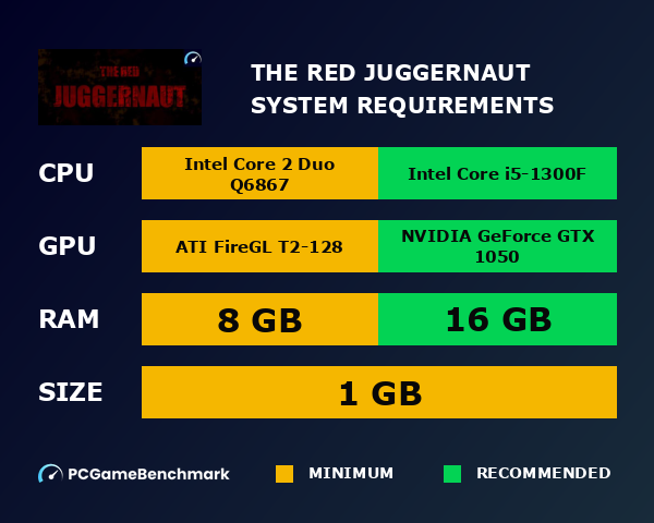 The Red Juggernaut system requirements - PCGameBenchmark