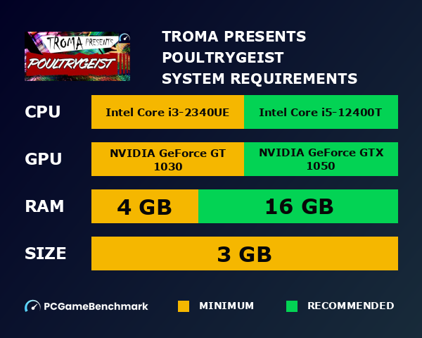 Troma Presents Poultrygeist system requirements - PCGameBenchmark