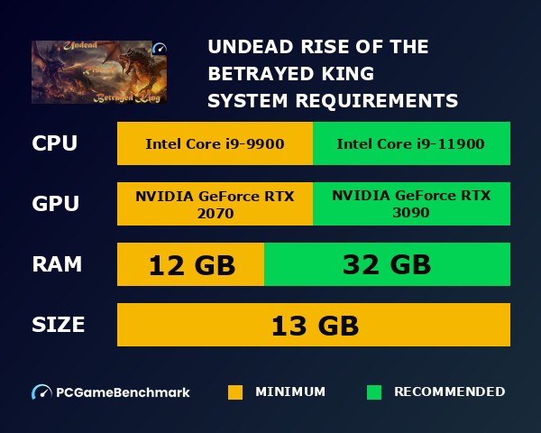 Undead: Rise of the Betrayed King system requirements - PCGameBenchmark