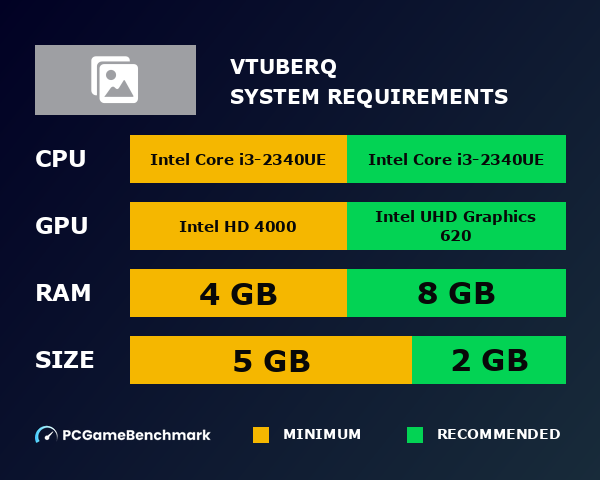 VTuberのQ system requirements - PCGameBenchmark