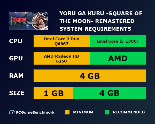 Yoru ga Kuru! -Square of the Moon- Remastered system requirements ...